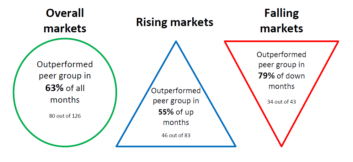 Good performance – understanding what it means and how it can be ...